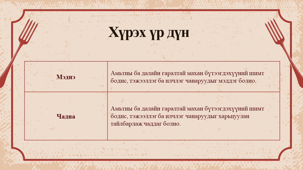 Мэдлээ Цахим контент
